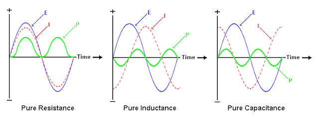 How to Understand Power Triangle In Three Phase AC System - Electrical Axis