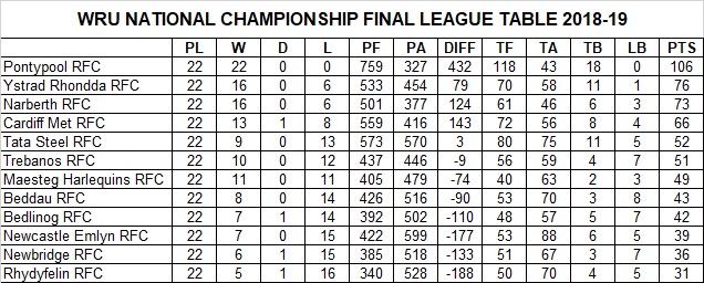 A View of Welsh Rugby from the Bank at Pontypool RFC: The Chips Are Down
