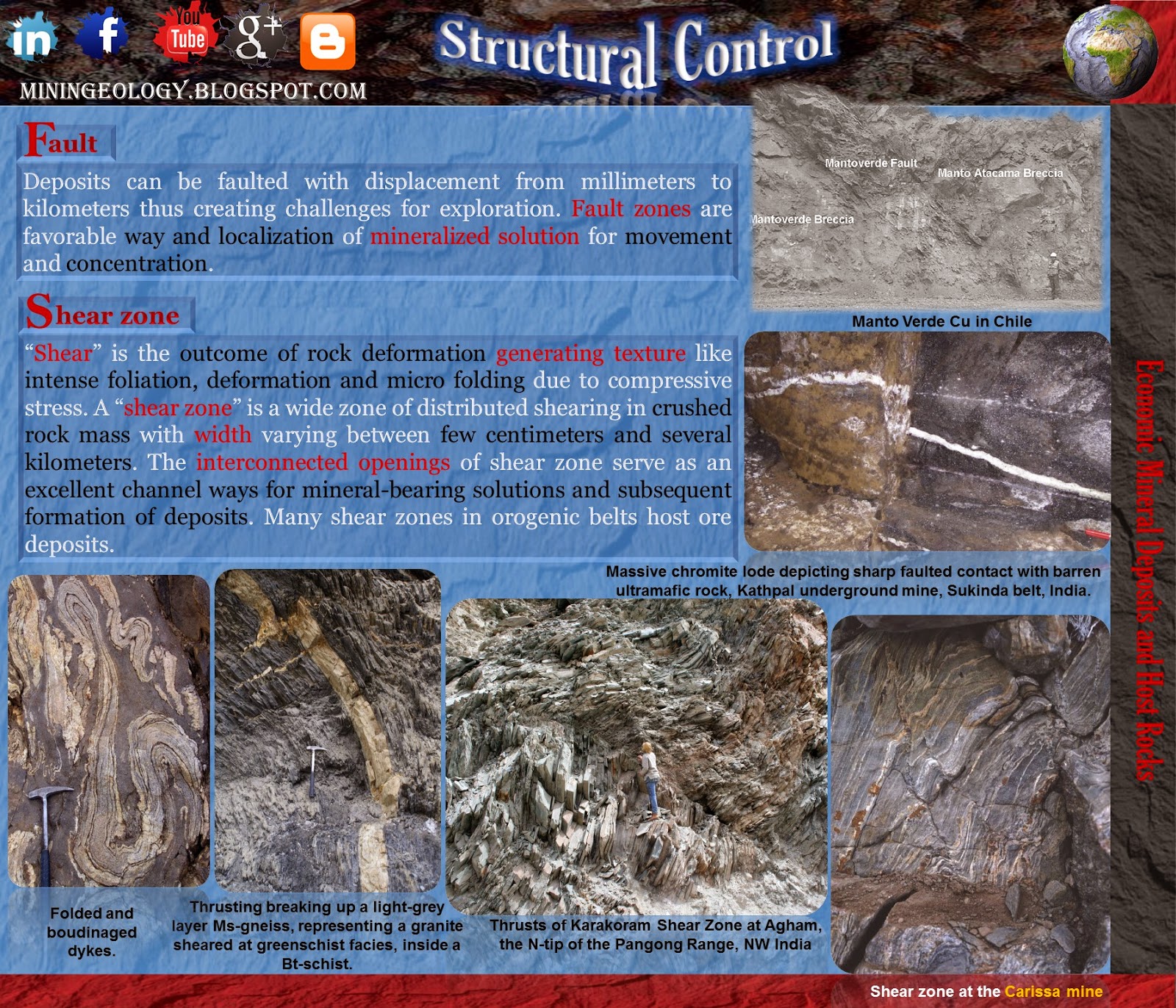 Structural Control Ore Deposits ~ Mining Geology