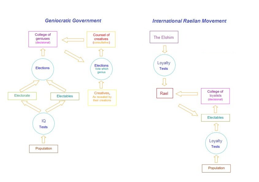 Raelian "TRUTH": January 2012
