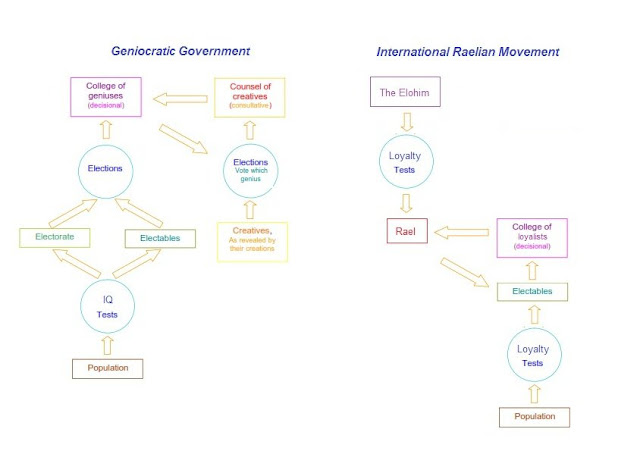 Raelian "TRUTH": January 2012