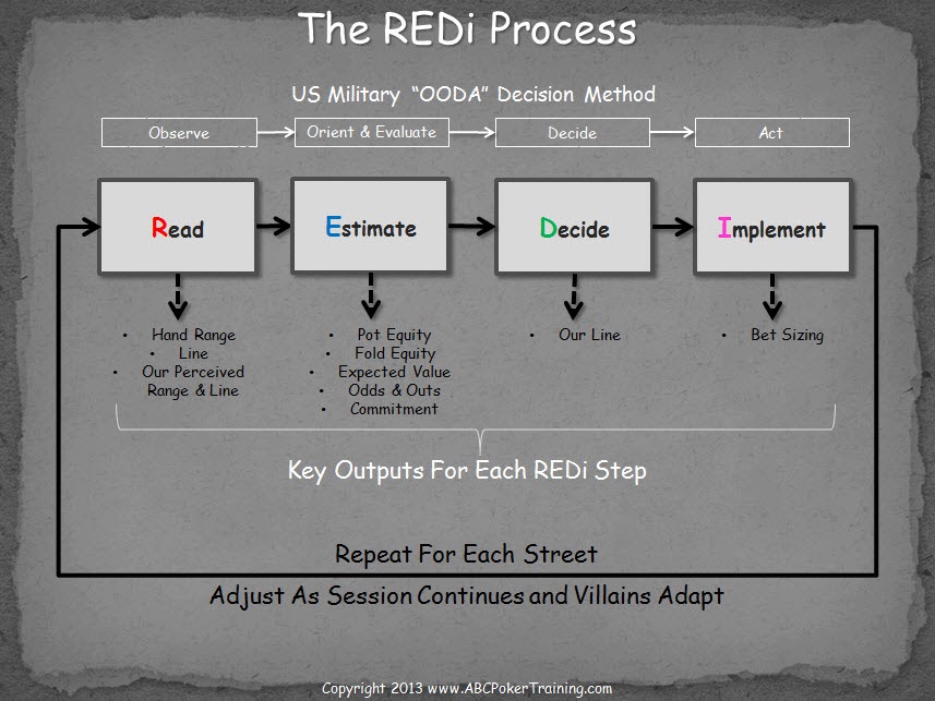PokerBug: R is for Reading. And Reduction.