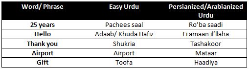 MyWorks: Theories on the Origin of Urdu Language