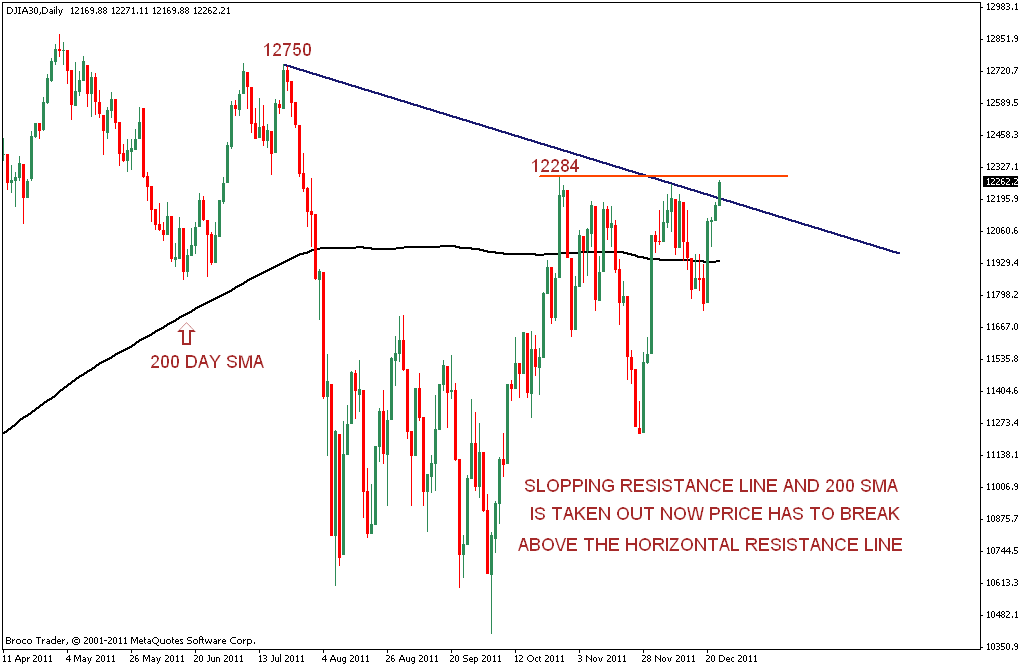 omurtlak40: dow jones prices