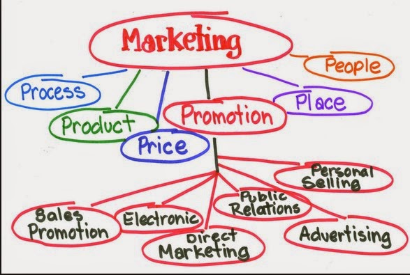 10 konsep pemasaran ~ Memotivasi Diri