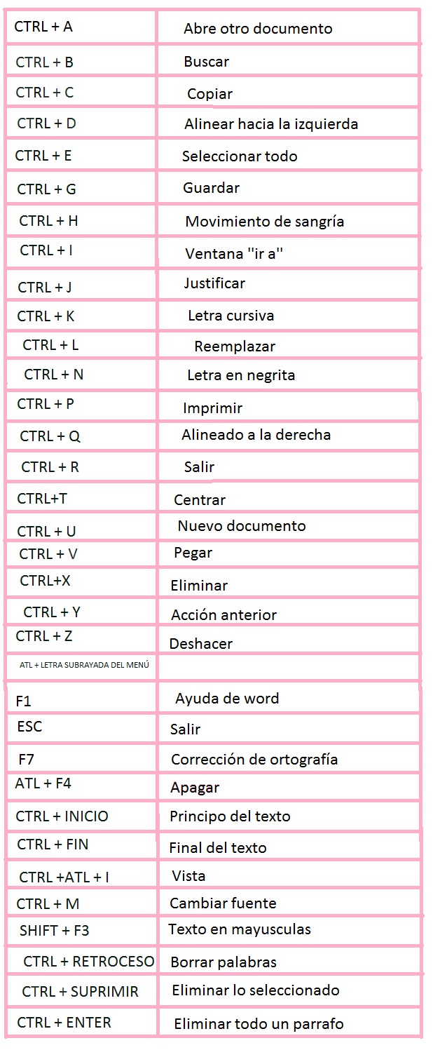 Computación: Antecedentes de Los procesadores de texto.