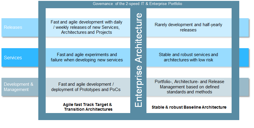 Danny's Architecture News