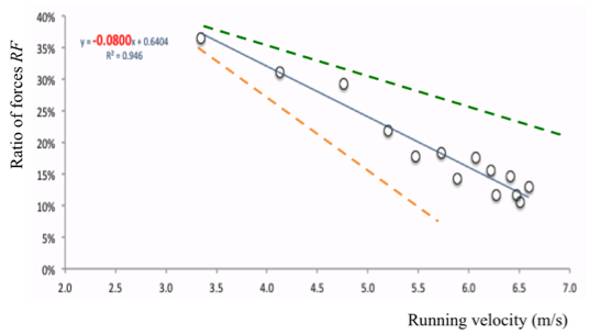 JB Morin - Sport Science: Sprint Acceleration Mechanics: The Major Role ...