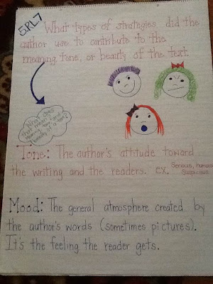 The Wonderful World of Special Education: Anchor Charts