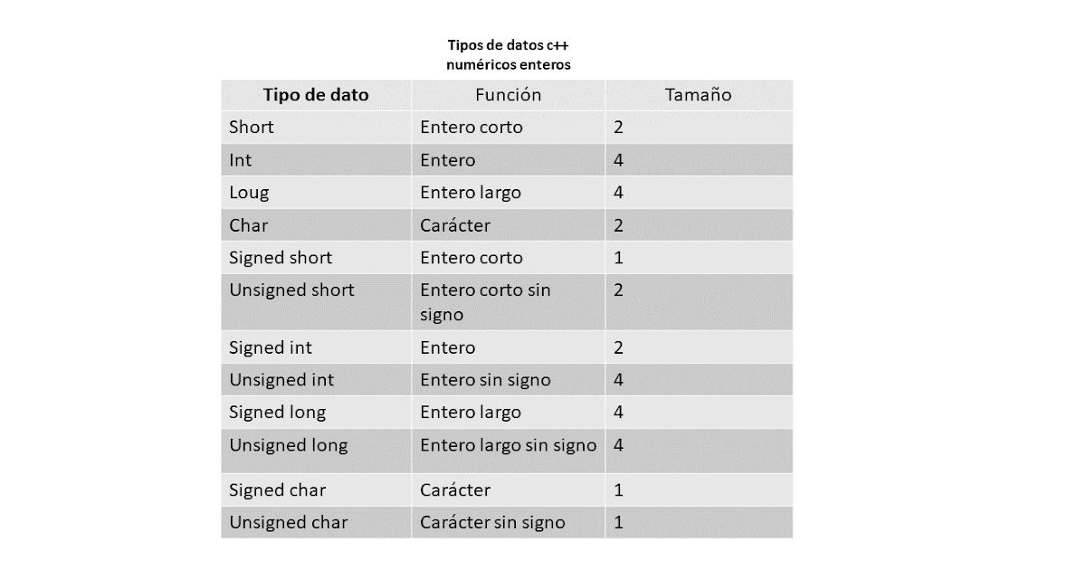 Tipos de datos