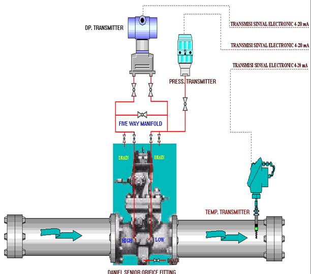 Daniel Meter Run Chart Recorder Temperature Data Logger, Elitech RC 5