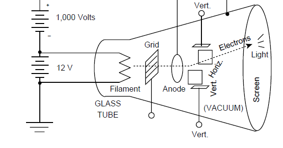 PARTS OF OSCILLOSCOPE DEFINITION AND BASICS TUTORIAL | BASIC ...