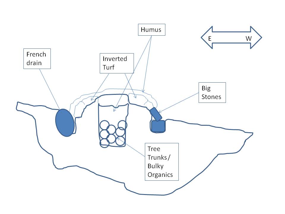 Tymawr Farm: February 2013