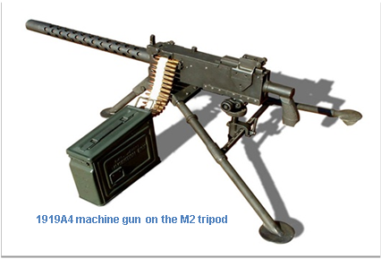 Historical gun series : Browning M1919 - The World's Great Machine Gun ...