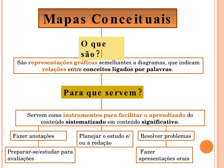 Mapa Conceitual de Leitura usando o Cmaptools