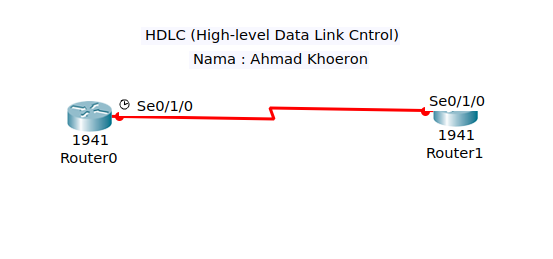 Pengertian Dan Cara Setting HDLC (High-level Data Link Control) | Ahmad ...