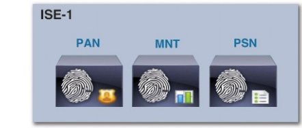ISE Deployment Modes ~ Network & Security Consultant
