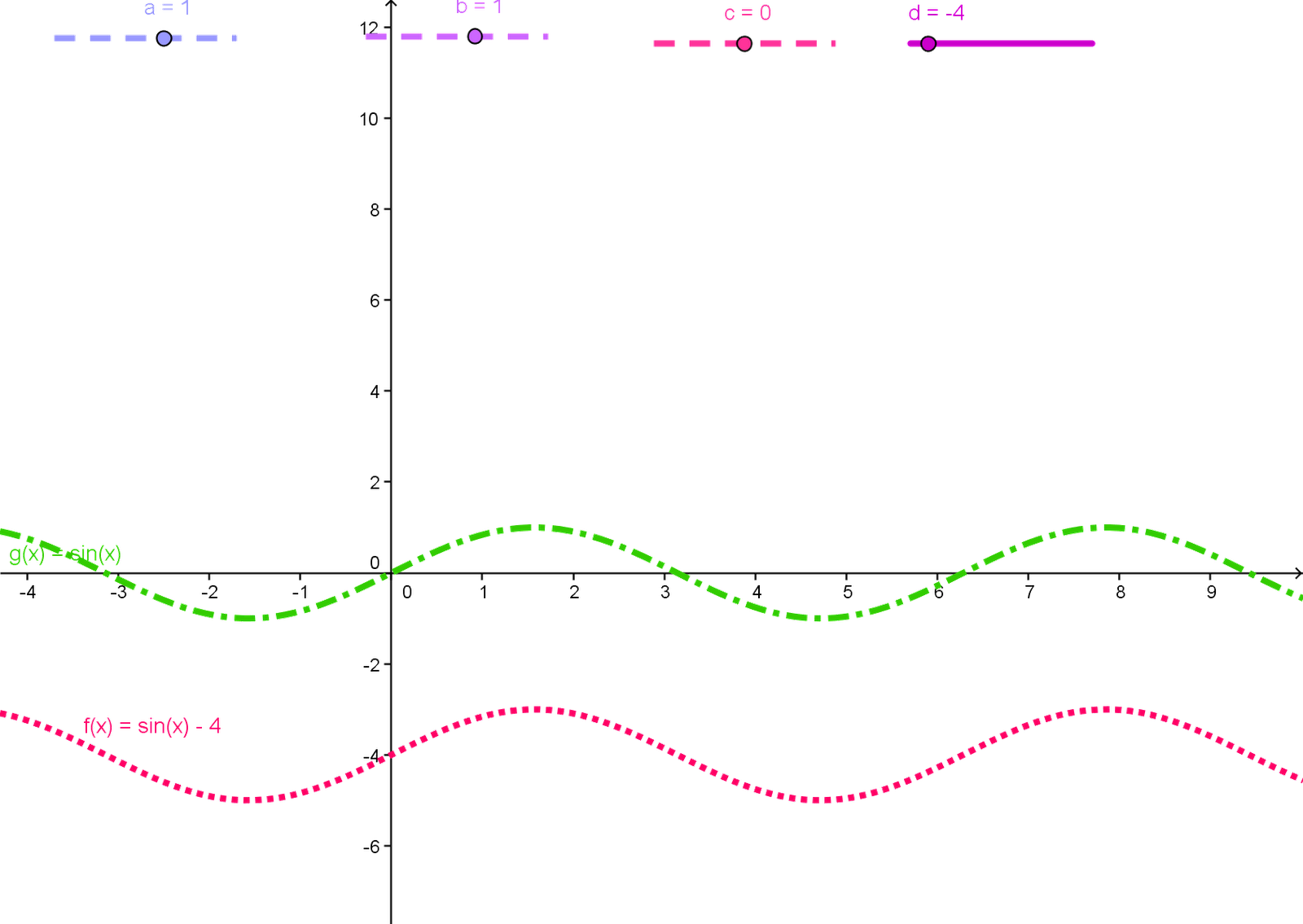 FUNCIONES TRIGONOMETRICAS: funcio f(x)= sen (x)-4