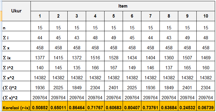 CONTOH PENGUJIAN VALIDITAS DENGAN KORELASI PEARSON PRODUCT MOMENT ...