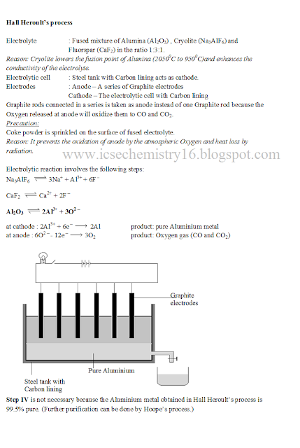 Extraction Of Aluminium - Hall Heroults process