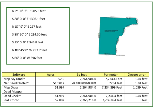 Map My Land - Property Mapping Software: Comparing Property Mapping ...