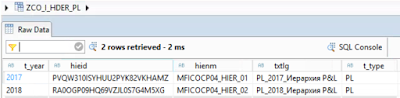 SAP ABAP Central: How to use BW Infoobject hierarchy in ABAP CDS views