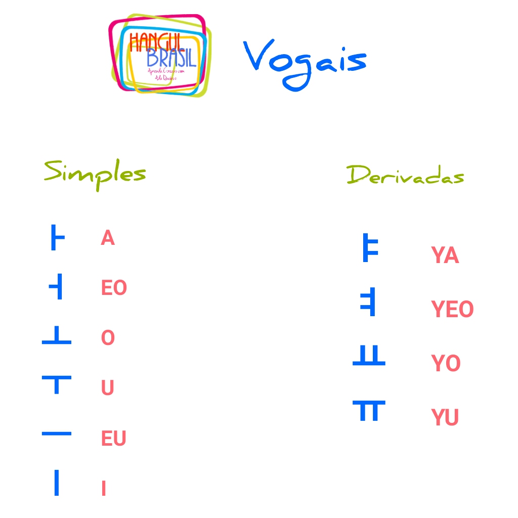 AULA 2 🇰🇷 ALFABETO COREANO- VOGAIS