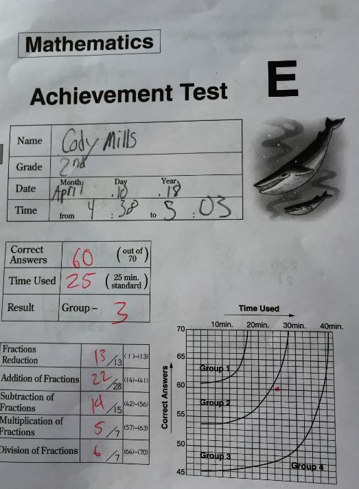 Life of Siew Gin, Alan and the 2 kids - Tyler and Cody: Cody passes ...