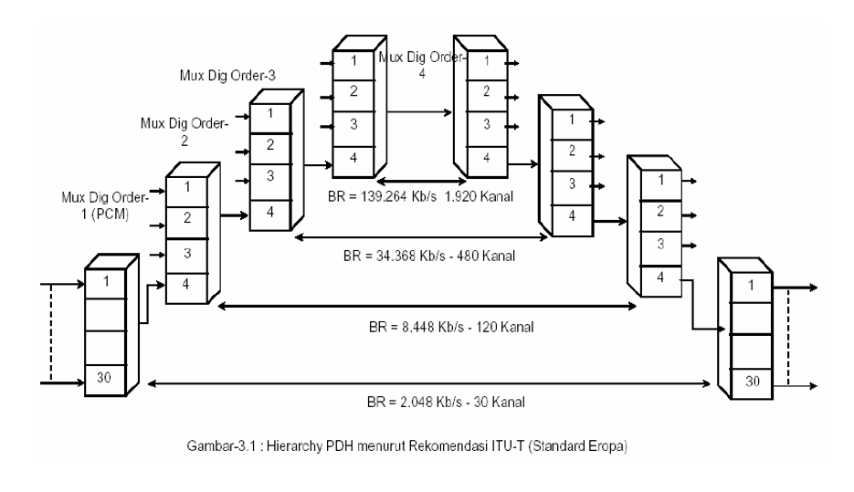 KostBarkaFoundation: Multiplexing | Sistem Telekomunikasi Kelas X SMK