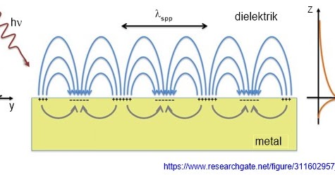 Prof. Dr. Bilsen Beşergil: Plasmon (plasmon)