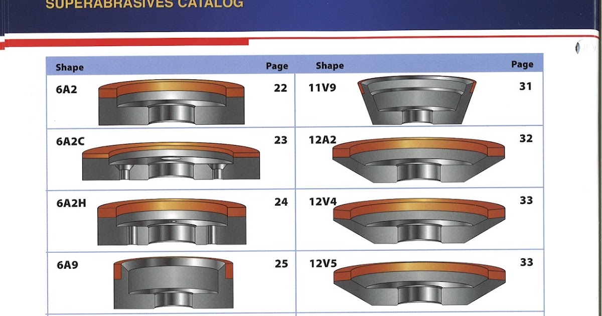 The Daily Grind: Superabrasive Wheel Shapes
