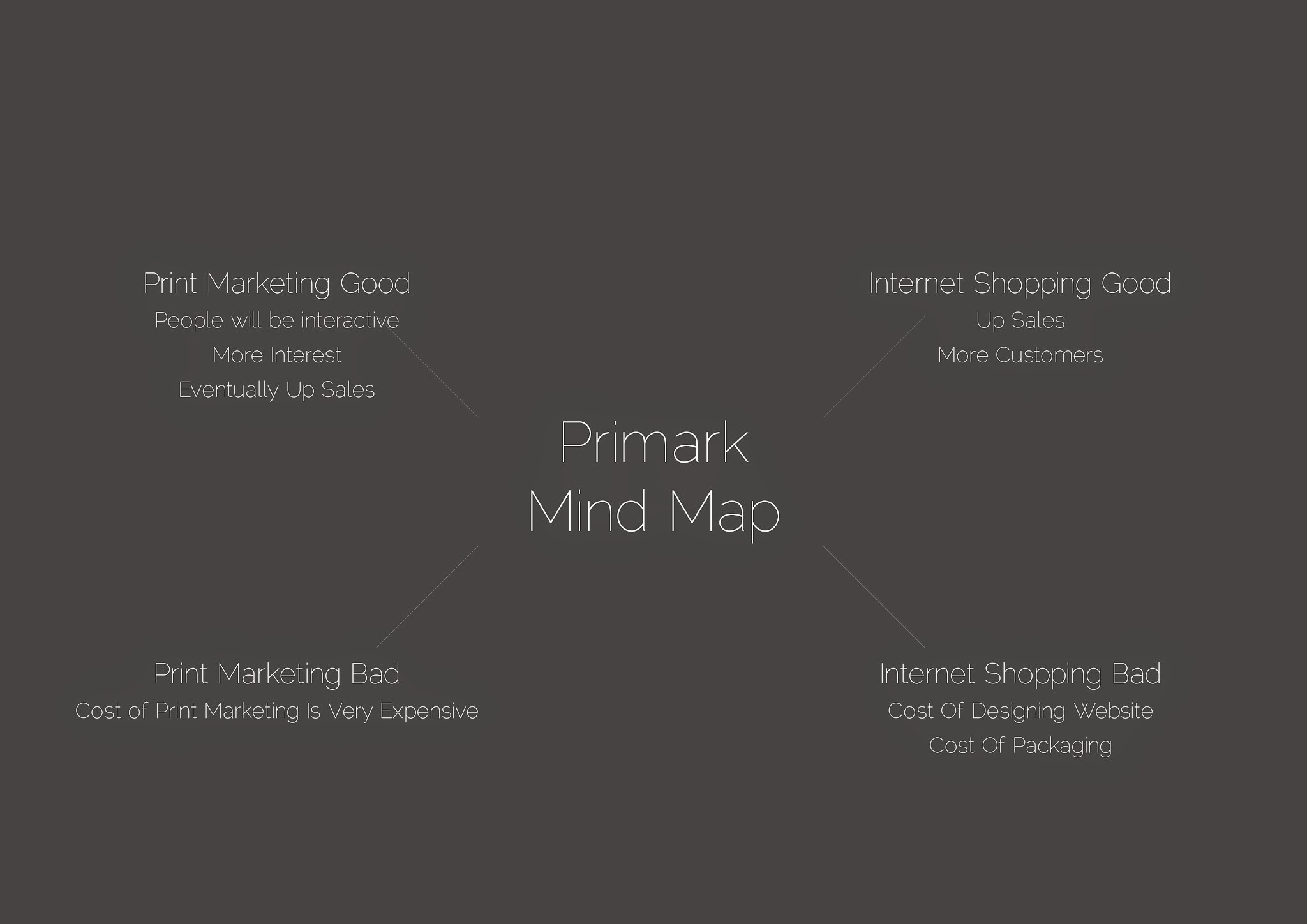 Rons Marketing and PR blog: Primark Mind Map