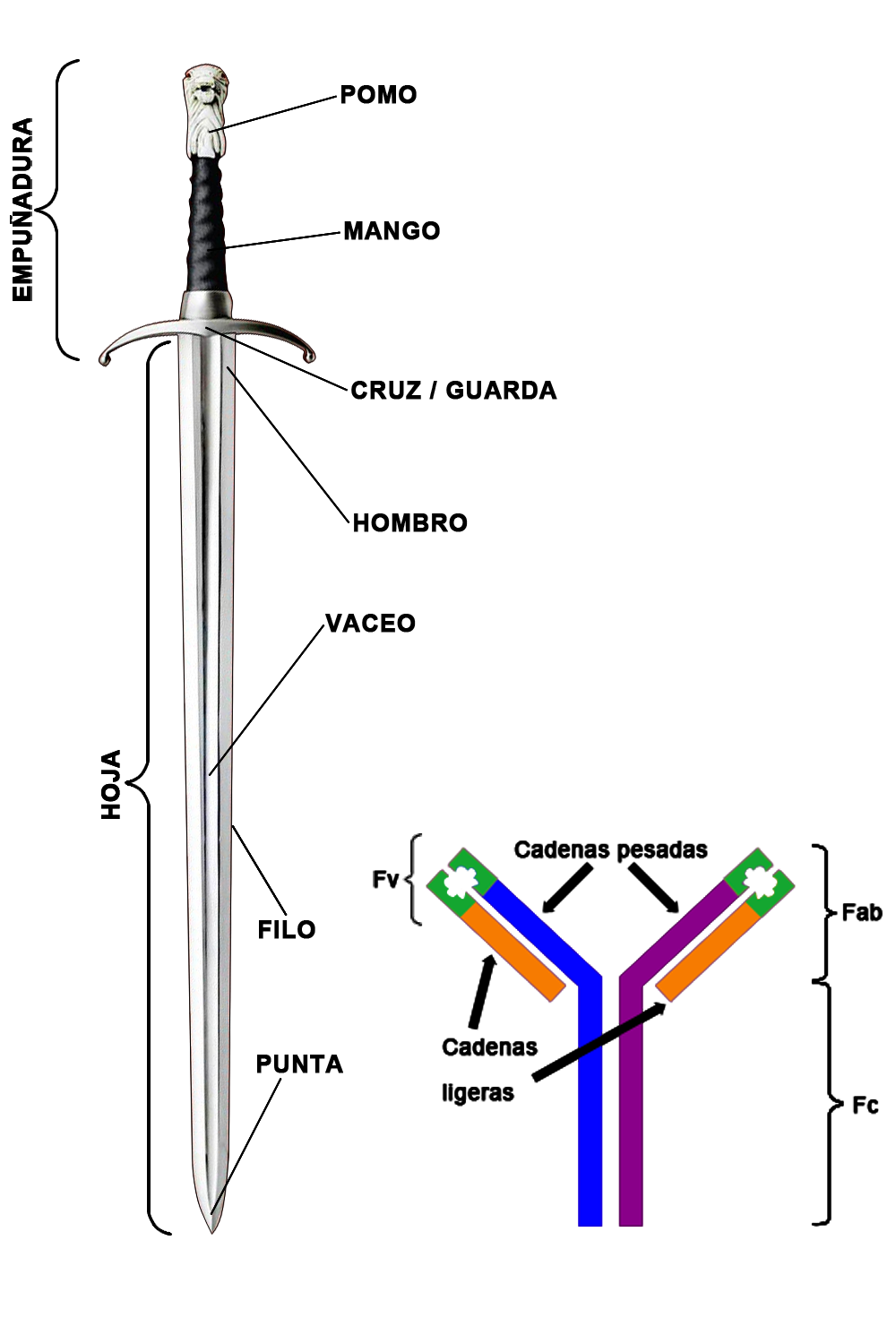 Indignación científica: Una historia de Poniente (III): las armas de ...