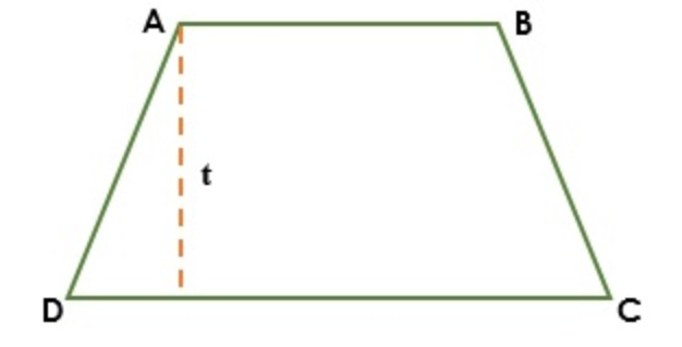 Rumus Menghitung Luas Trapesium & Contoh Soal | Teknik Menghitung