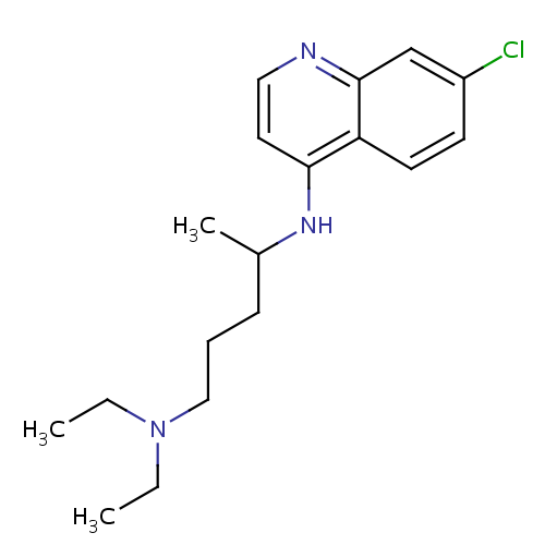 Pharmacology Of Chloroquine