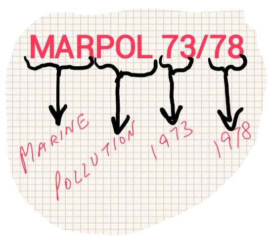 Marine education: Marpol 73/78 annex i-iv