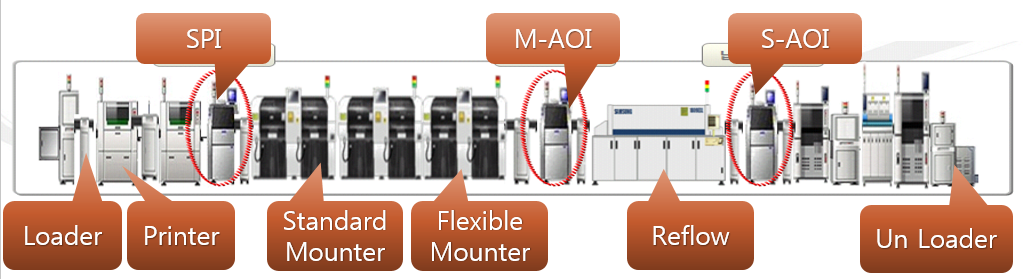 SMT Life: Basic Process of SMT: Vacuum Loader