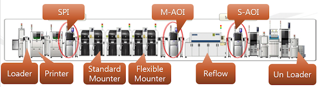 SMT Life: Basic Process of SMT: Vacuum Loader