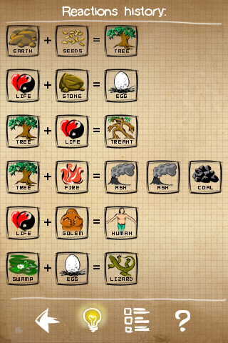 Doodle God Elements Guide