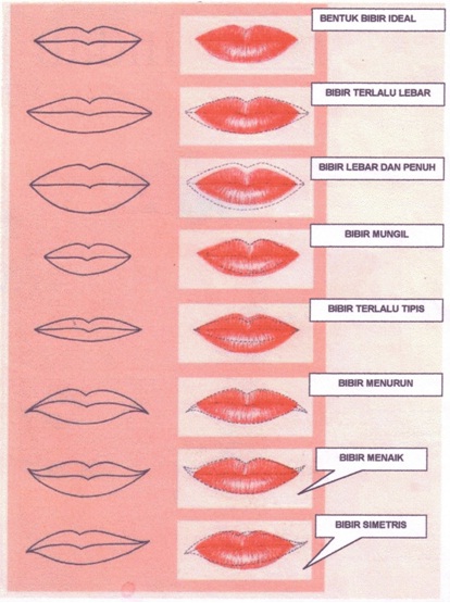 Tips Perawatan Kulit Wanita: Tips Lipstik Tahan Lama dan Bibir Cantik