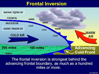 Temperature Inversion - UPSC - TNPSC General Knowledge