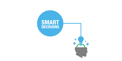 Real Time SWOT Learn How To Take Smart Decisions - Easy Marketing A2Z