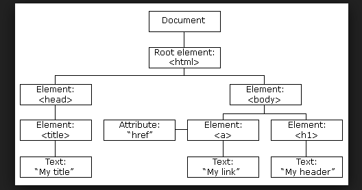 Document Object Model (DOM) | Hits JavaScript Tutorial Document Object Model (DOM) | Hits JavaScript Tutorial