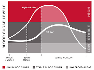 RunnerDude's Blog: PR* Bar: Great Taste, Nutrition, and Performance!