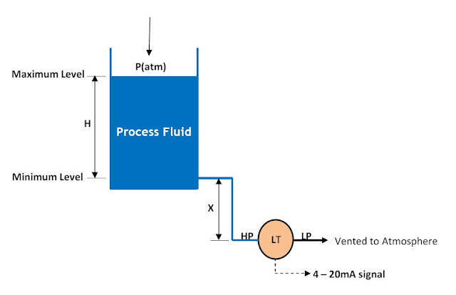 Zero Suppression Calibration in Level Measurement ~ Learning ...