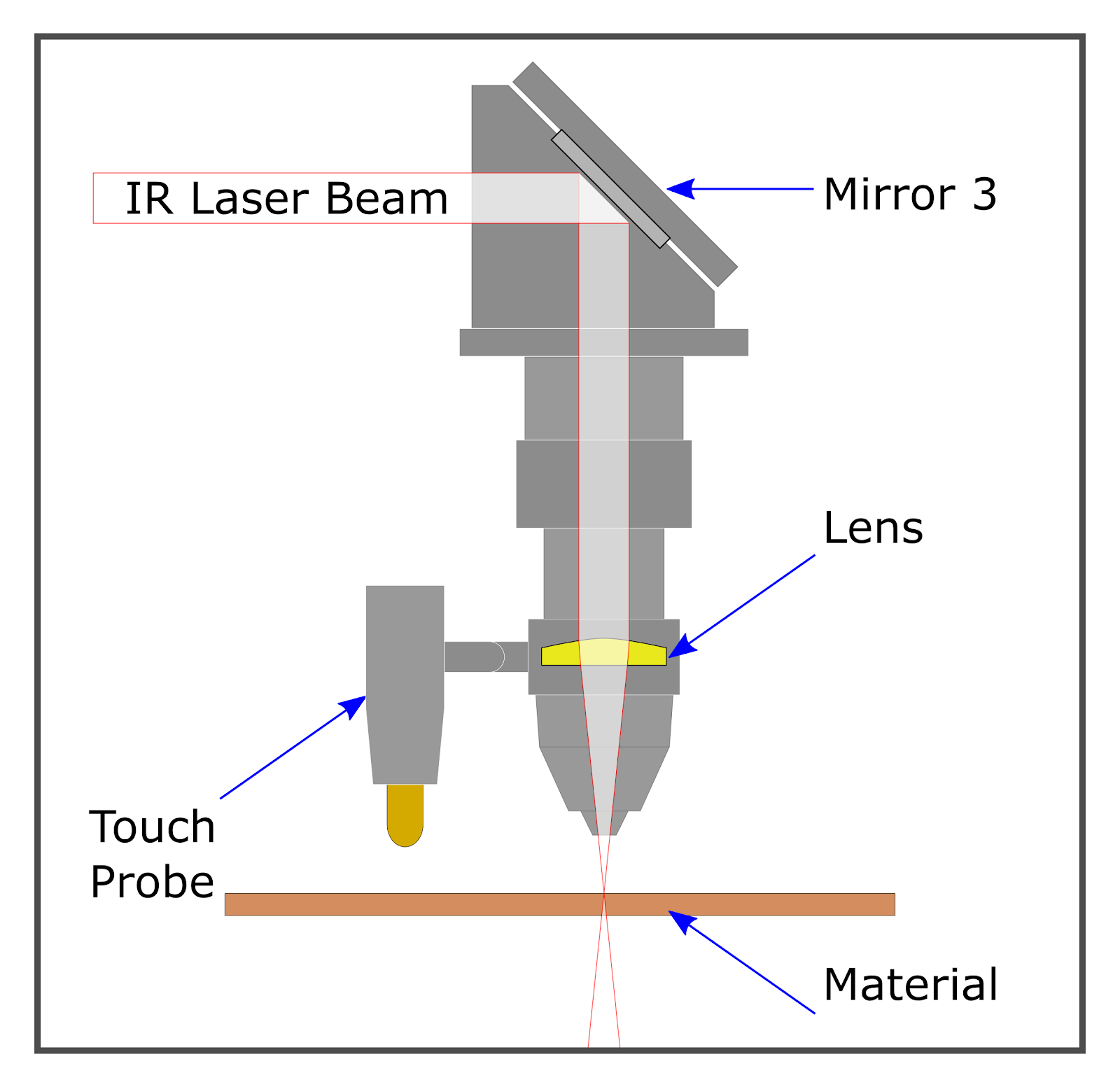Height Tools vs Touch Probes