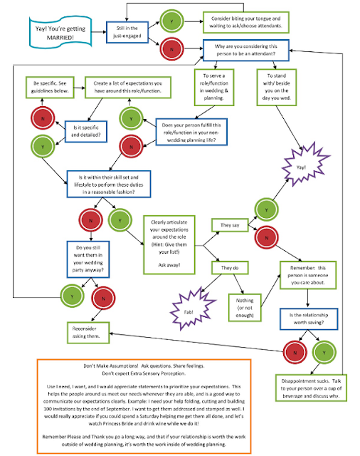 The Center: Charting the way to "I Do"