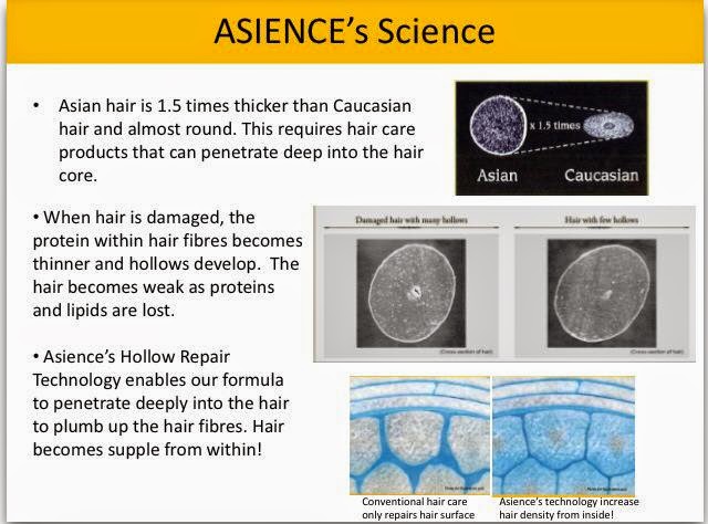 Asience *New* Treatment Hair Mask Review - Sugar73 Ribbons, Rainbows ...