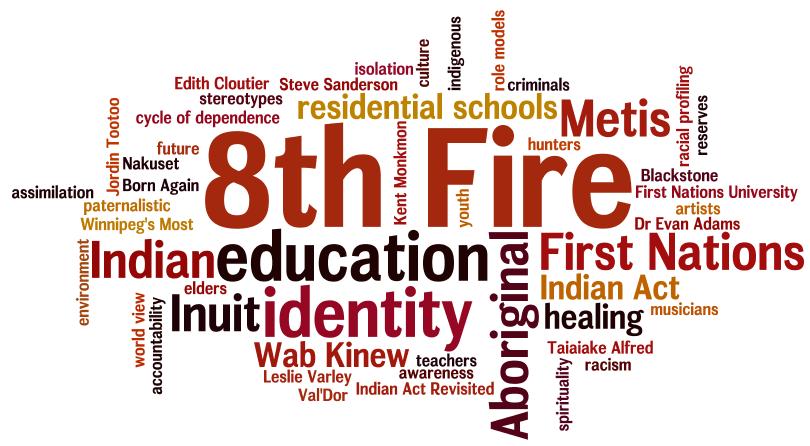 Miss L's Whole Brain Teaching: 8th Fire Documentary Series Wordle