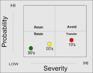 Softer Side of the Web: The Consequences of Cyber Liability Insurance